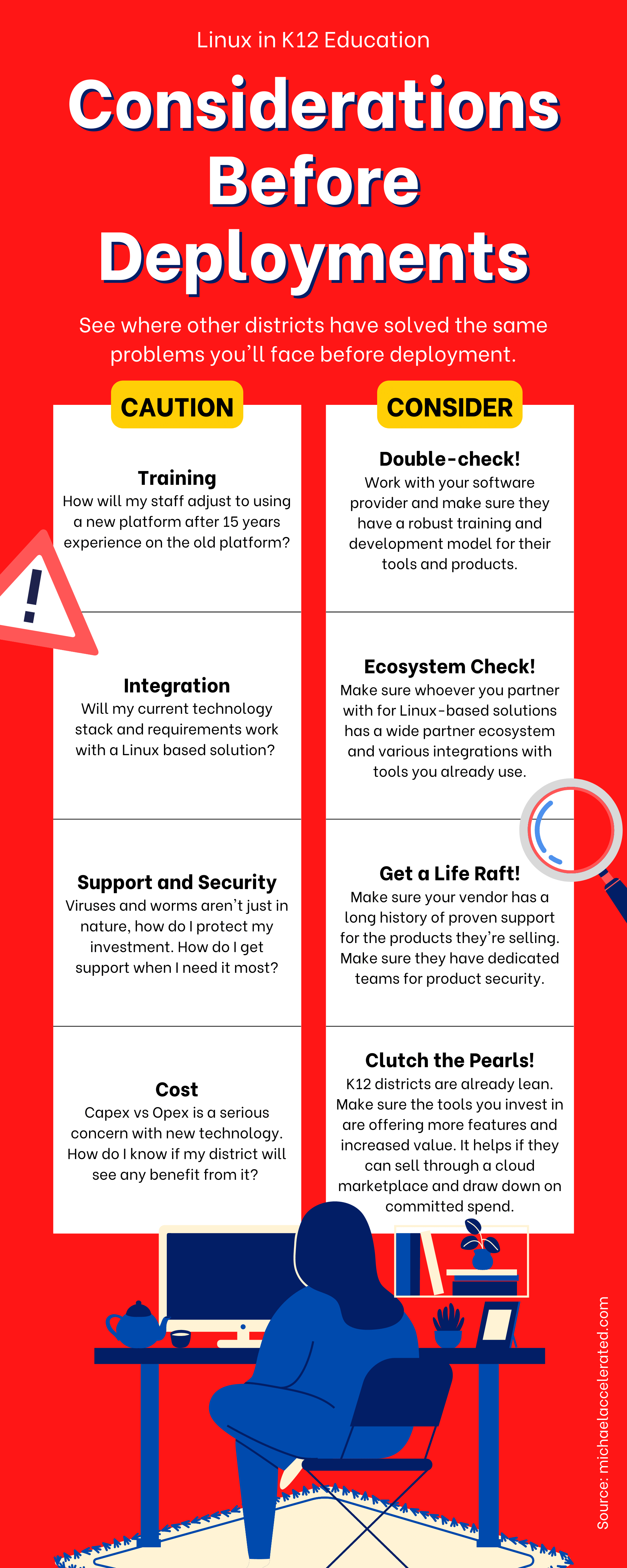 The Untold Story of Linux in K12 Education Technology: Virtual Machines ...